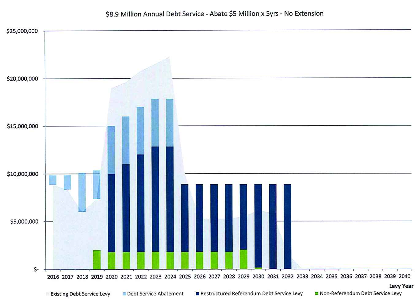 Which bad option is best? - The Woodstock Independent