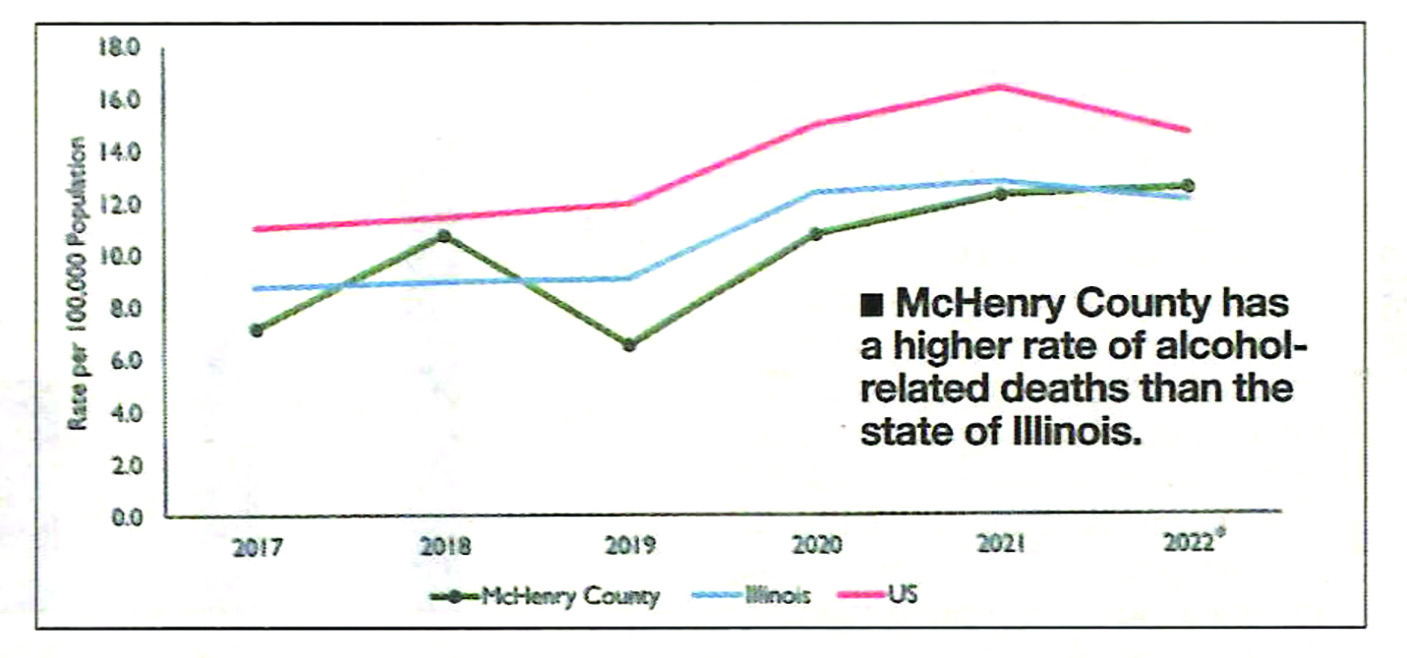 ‘They always said they drank’: Substance abuse focus in McHenry County ...